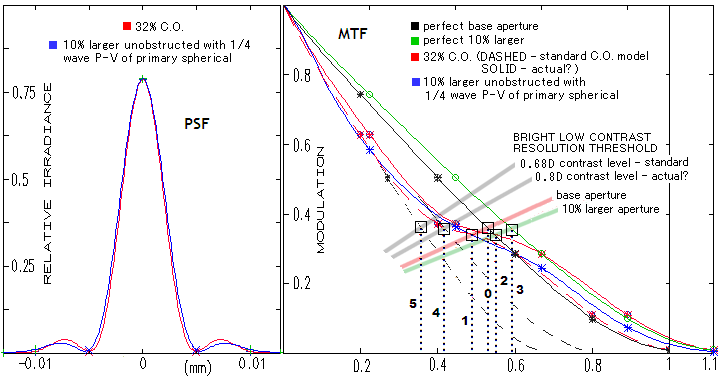 CENTRAL OBSTRUCTION EFFECT: THEORETICAL INCONSISTENCIES? CENTRAL OBSTRUCTION EFFECT: THEORETICAL INCONSISTENCIES?
