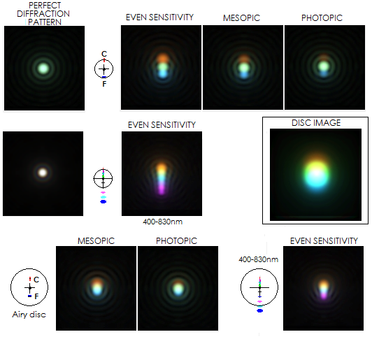 Other air and atmosphere related aberrations